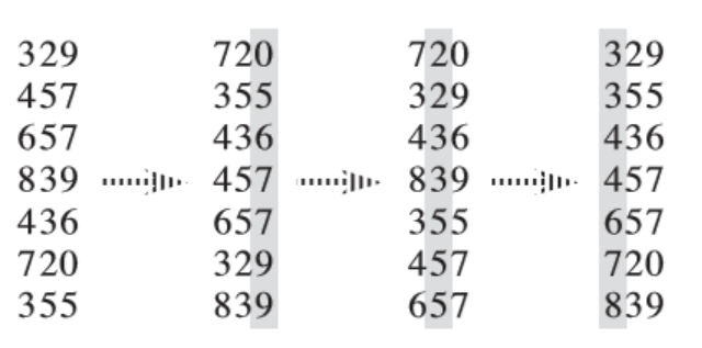 浅析MSD与LSD优先的基数排序 | WhythZ