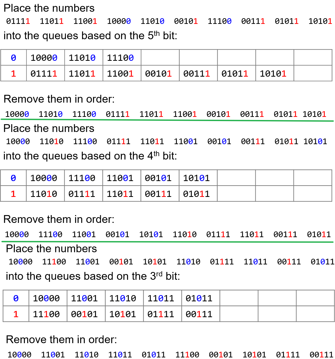 浅析MSD与LSD优先的基数排序 | WhythZ