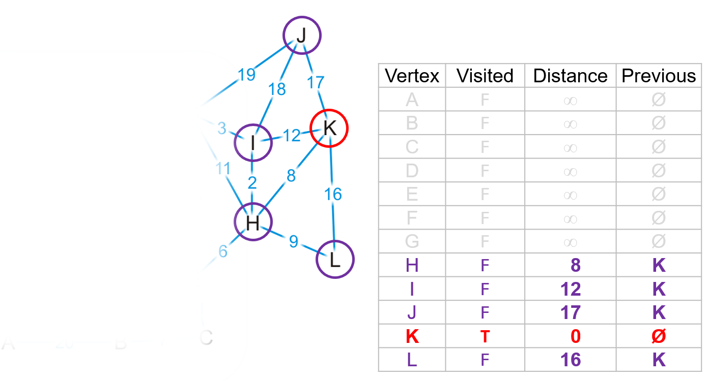 最短路径之Dijkstra算法 | WhythZ
