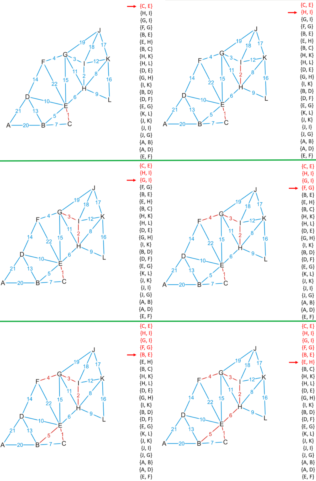 最小生成树之Prim与Kruskal算法 | WhythZ