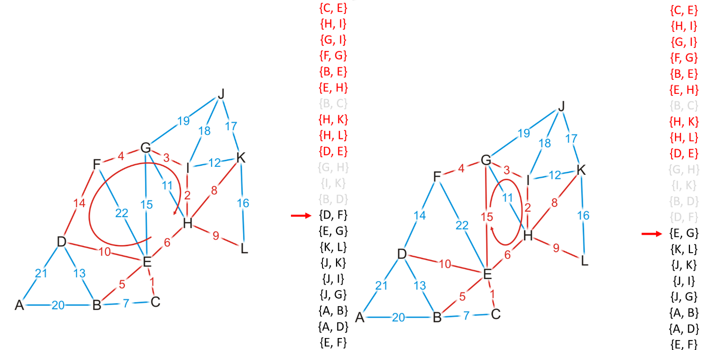 最小生成树之Prim与Kruskal算法 | WhythZ