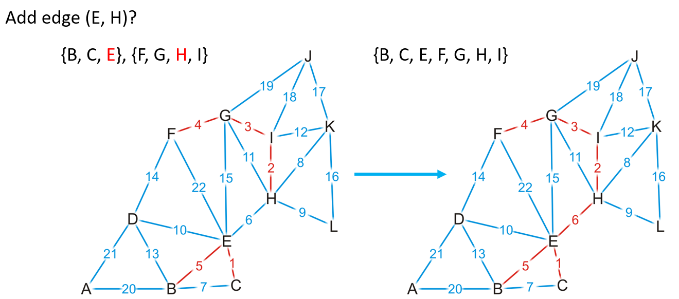 最小生成树之Prim与Kruskal算法 | WhythZ