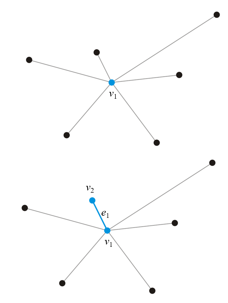 最小生成树之Prim与Kruskal算法 | WhythZ