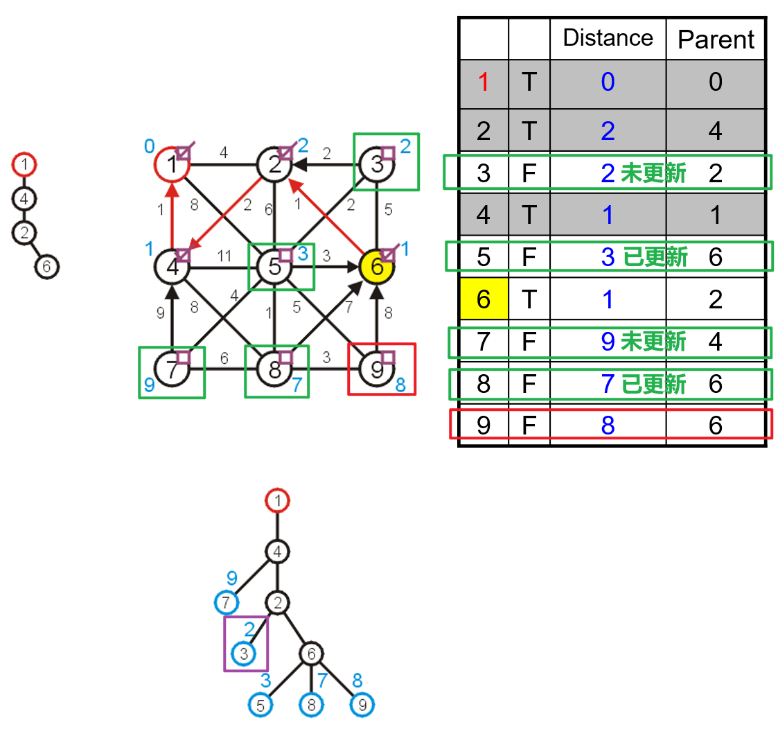 最小生成树之Prim与Kruskal算法 | WhythZ