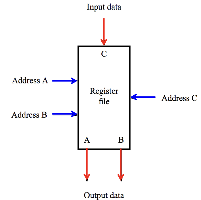 处理器执行程序与指令的流程详解 | WhythZ
