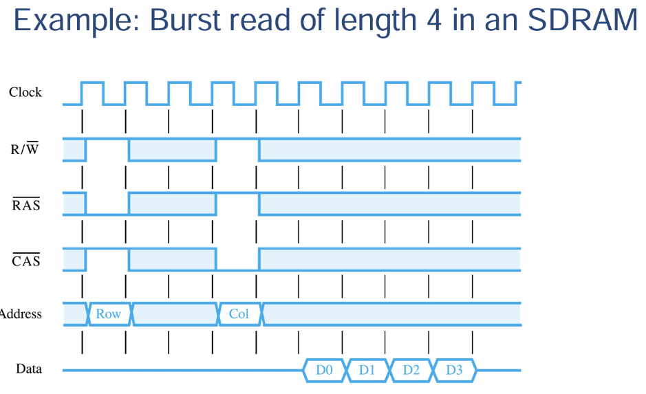 关于SRAM与DRAM及其容量扩展 | WhythZ
