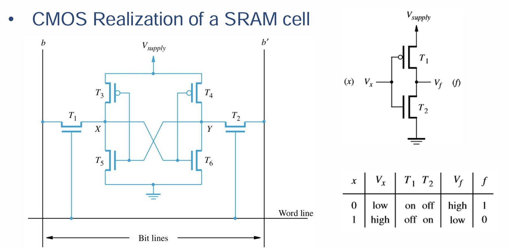关于SRAM与DRAM及其容量扩展 | WhythZ